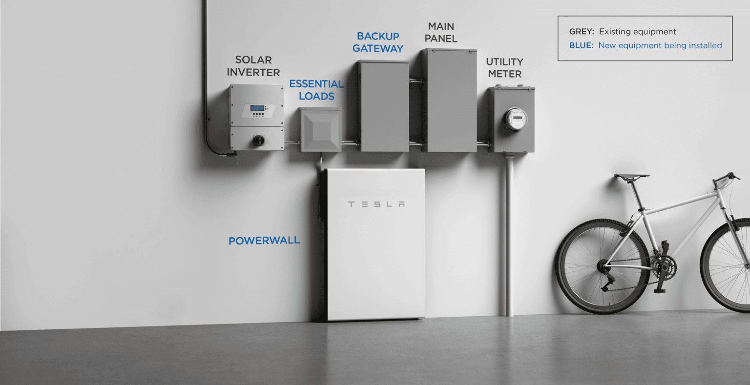 Tesla Cria Próprio Modelo de Inversor Solar para Residências